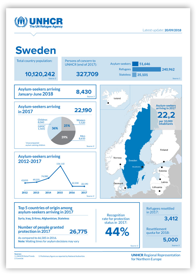 UNHCR | DesignEID